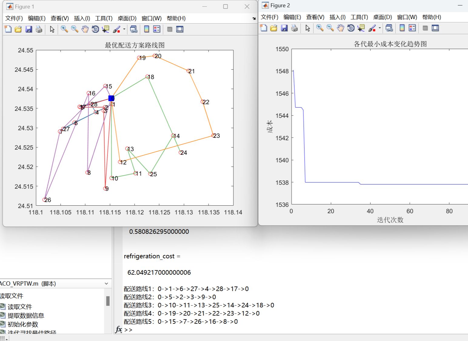 (ACO_VRPTW)蚁群算法优化解决带时间窗约束的车辆路径规划问题(...