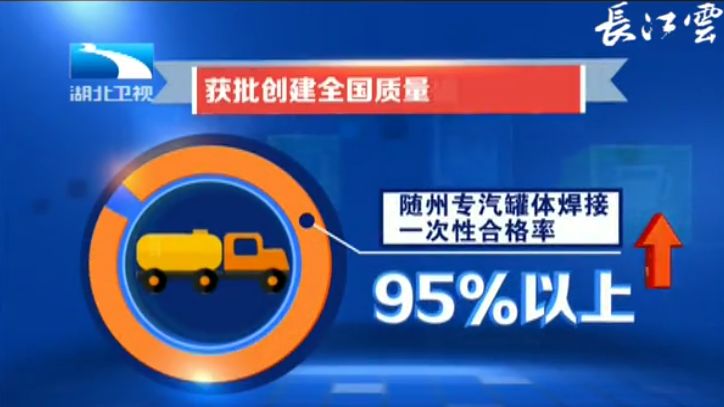 给力!湖北全面开展“9+1”质量提升行动 推动质量强省建设