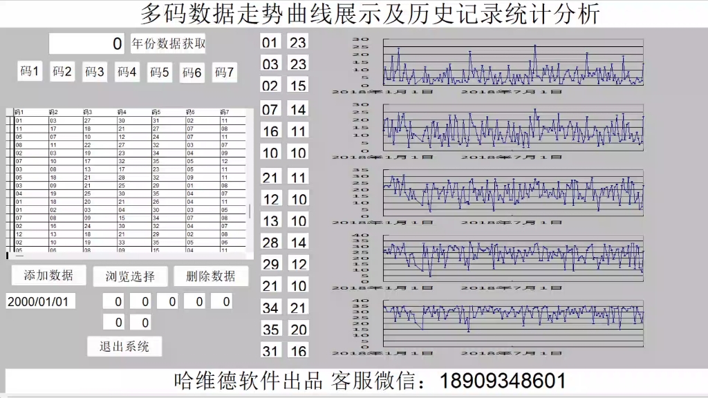 #彩票#双色球#大乐透#彩票数据分析#软件定制#软件开发#排列5#排列...
