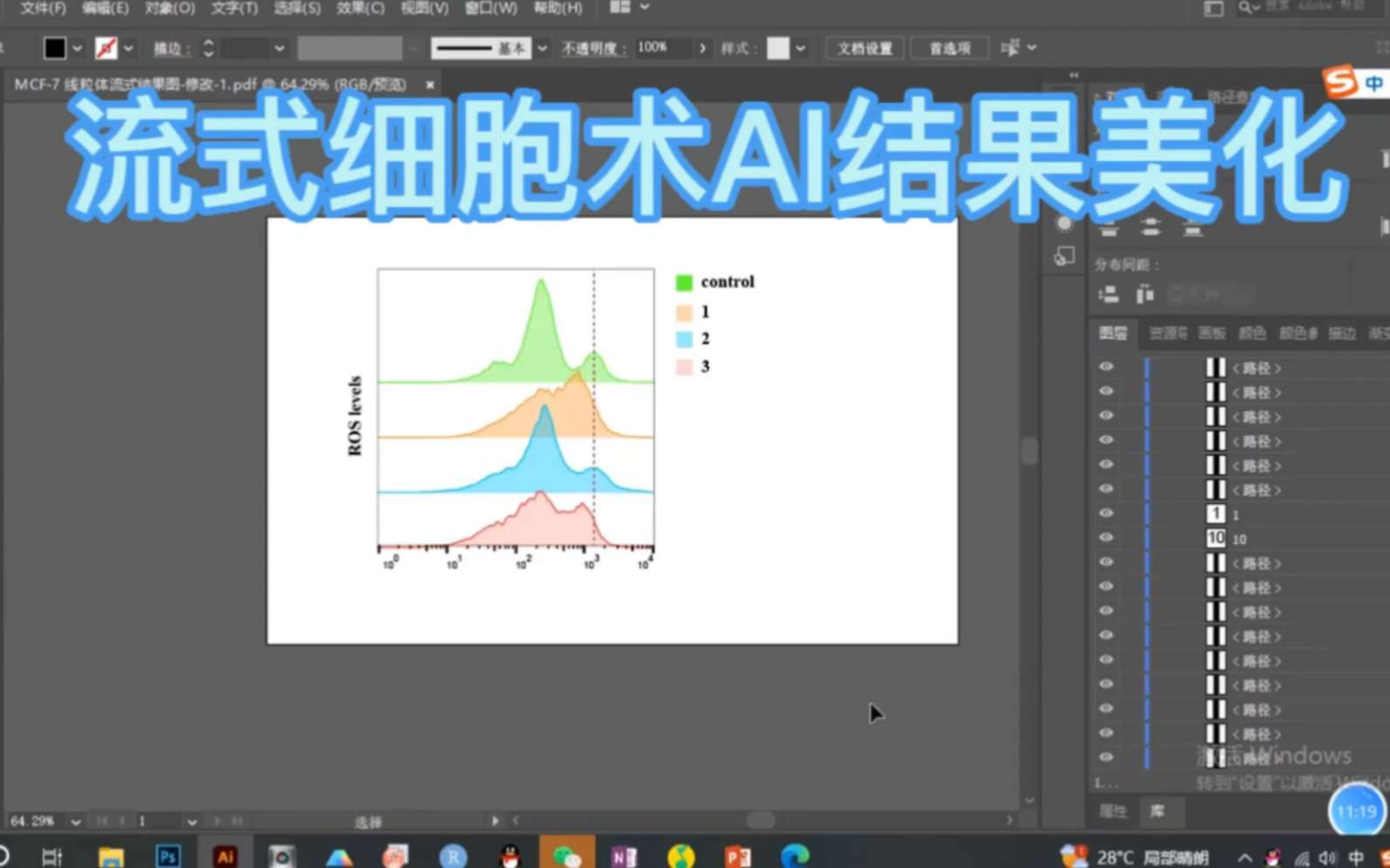 ROS流式细胞术结果美化- AI