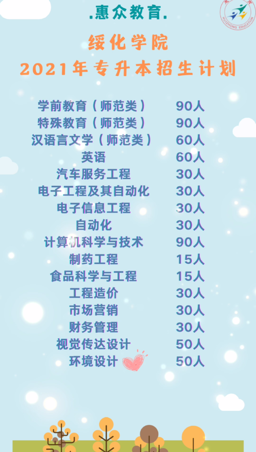 2021年统招专升本招生计划之绥化学院