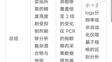 【20220614】【实时荧光定量pcr,数字pcr,传统pcr对比】