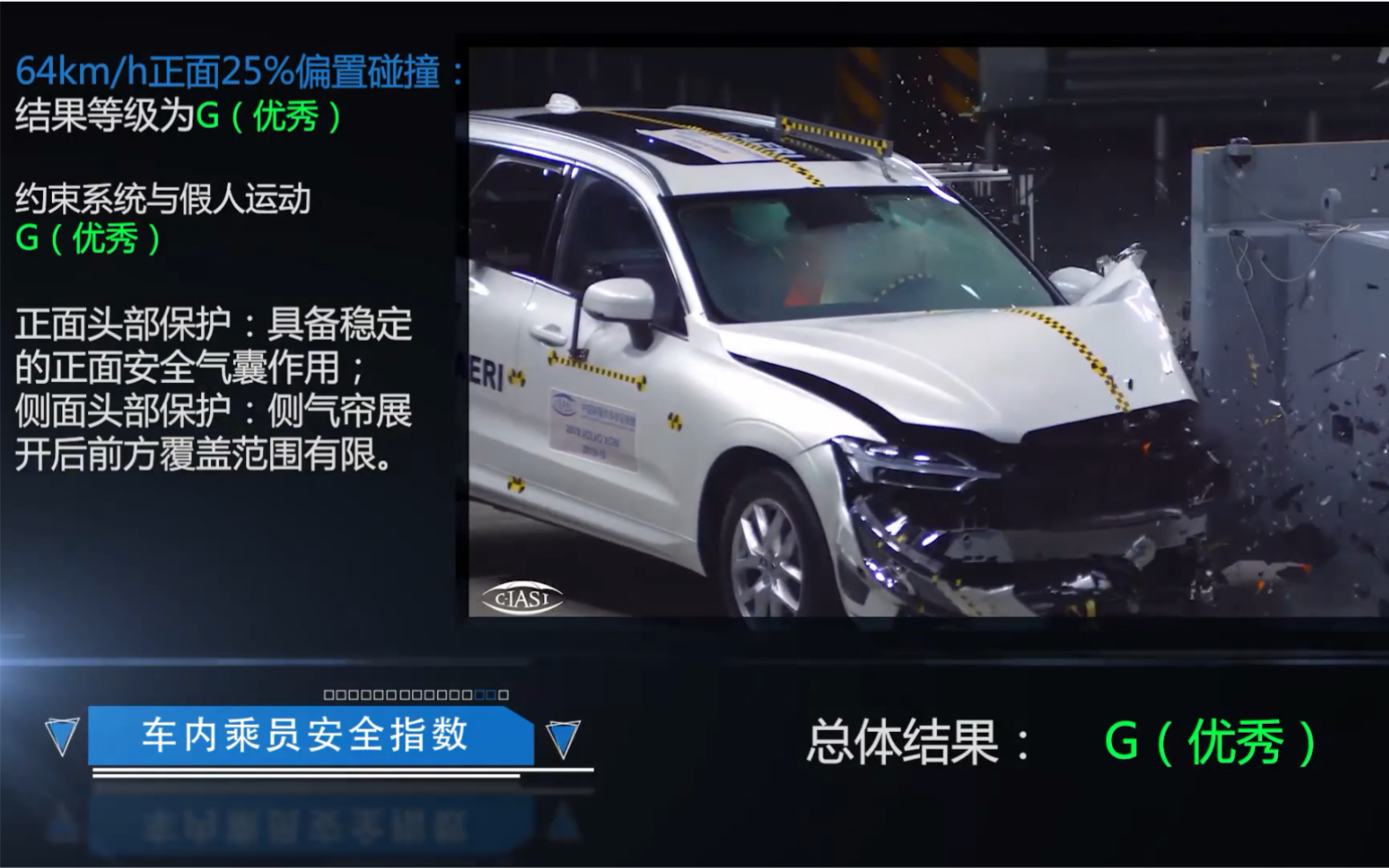 碰撞测试 - 国产沃尔沃XC60中保研(C-IASI)测试