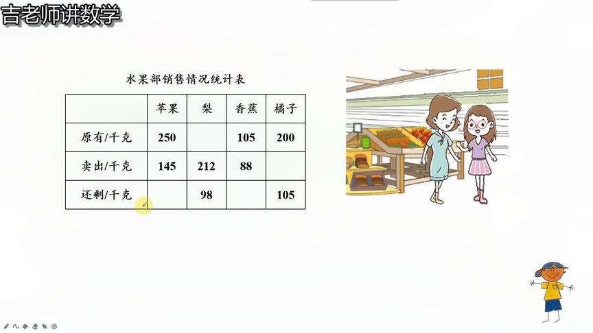 经典表格填空题,孩子总是写错,原来是没有弄懂题目意思学浪计划