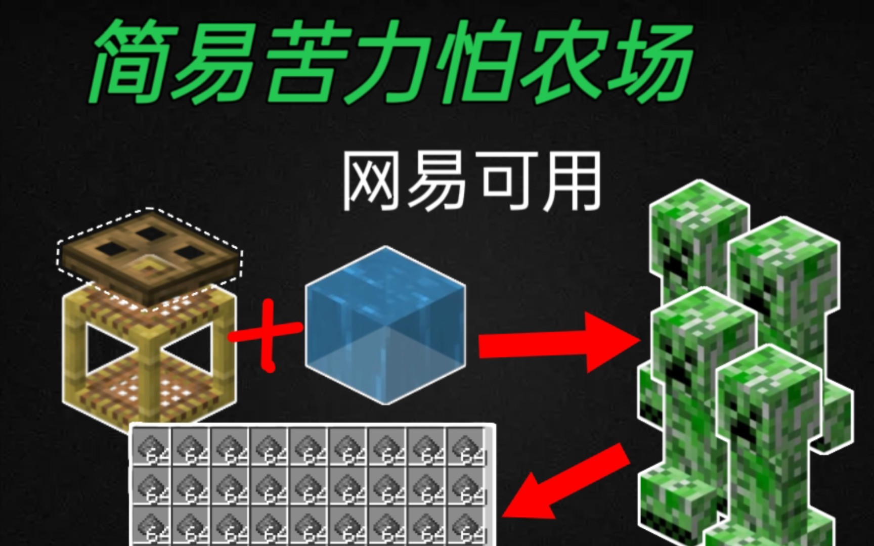 我的世界:基岩版‘简易’苦力怕农场,8000火药/h ! ! ! 从此苦力怕是我...