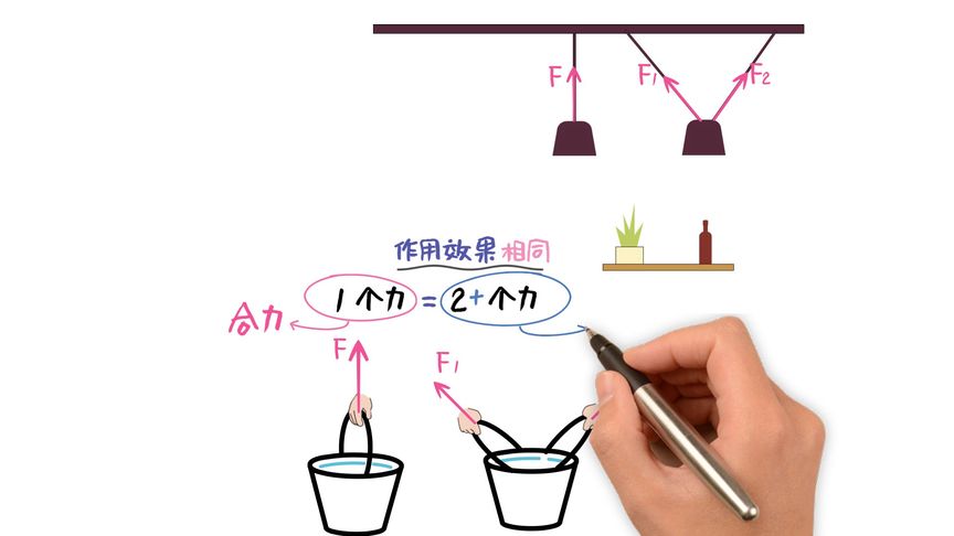 力的作用效果#快乐学习 #学习 #在线学习