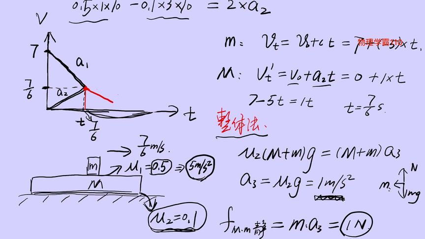 【规律精讲048】高考物理 板块模型4