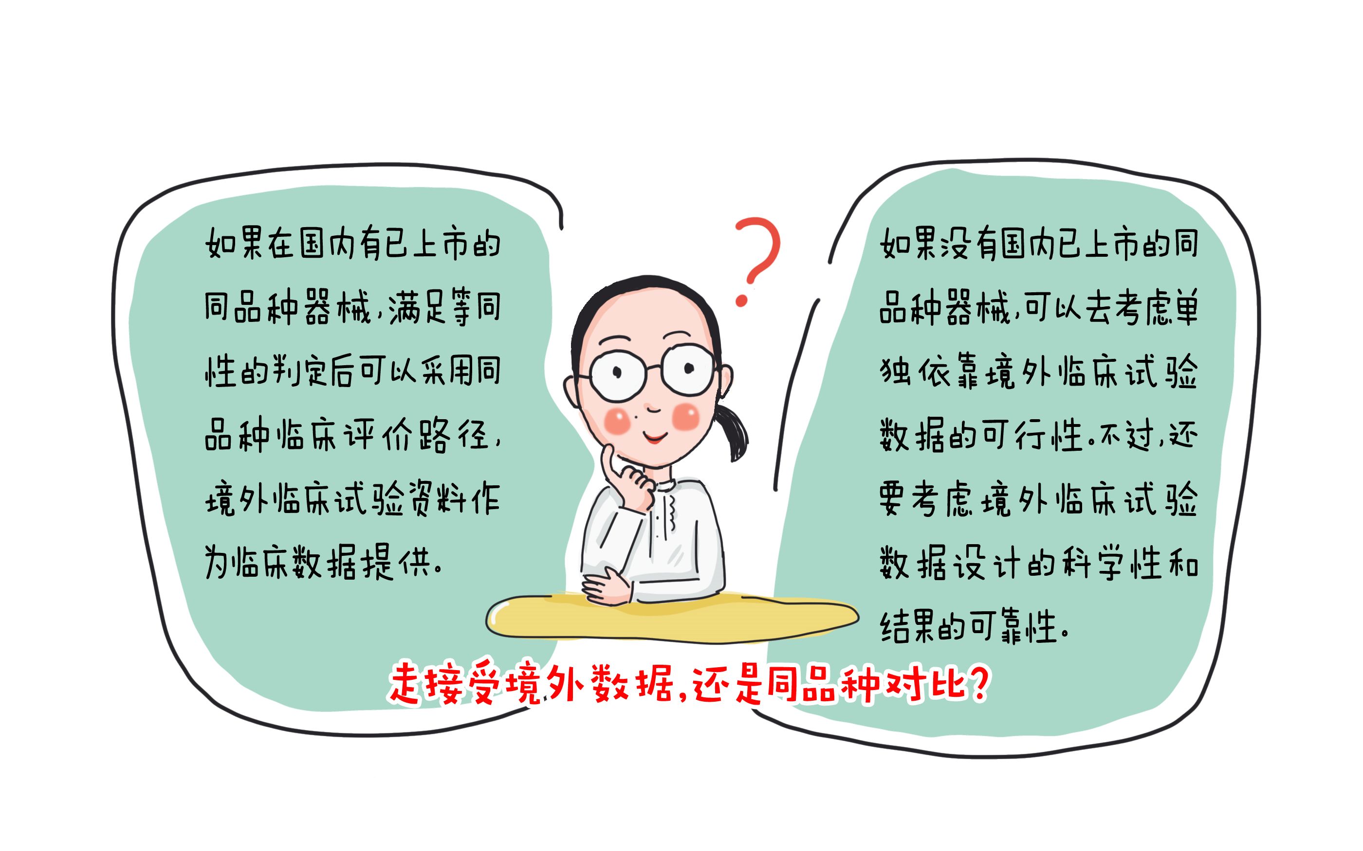 Q20:如果一个产品已经拿了国外的CE证书,并且在国外开展临床试验,...