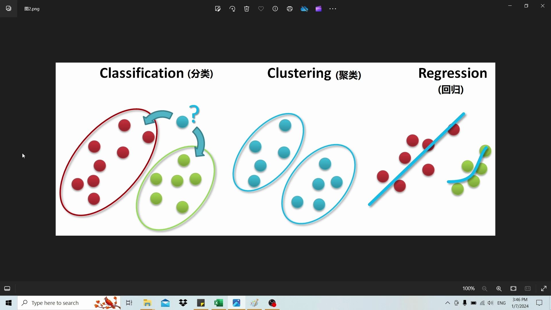 简单粗暴的机器学习5 - 分类、聚类和回归的区别 (Classification vs ...