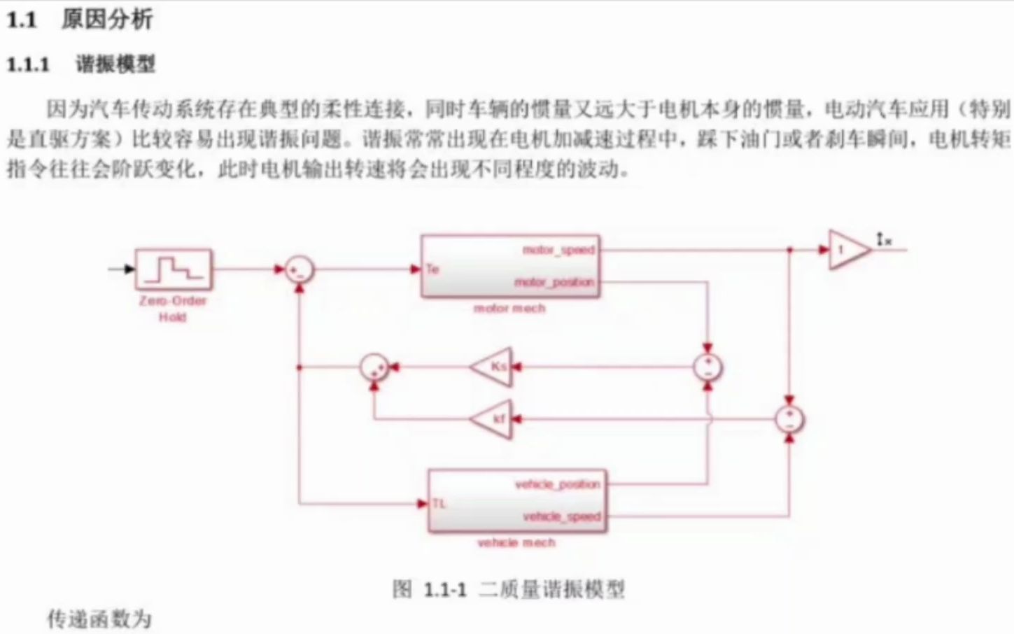 谐振抑制设计模型