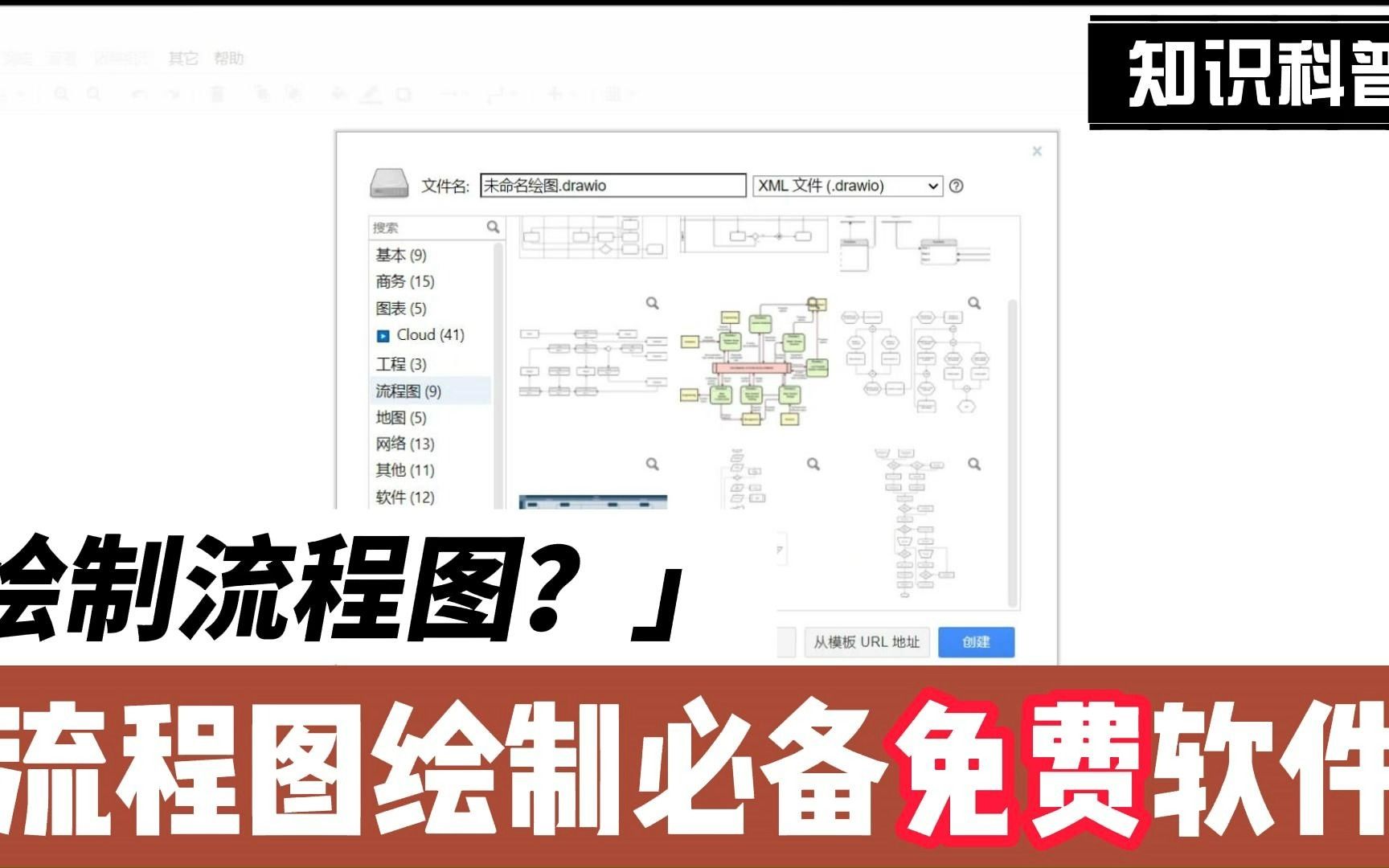 SOP流程图模板,流程图绘制软件免费,免费流程图绘制工具下载