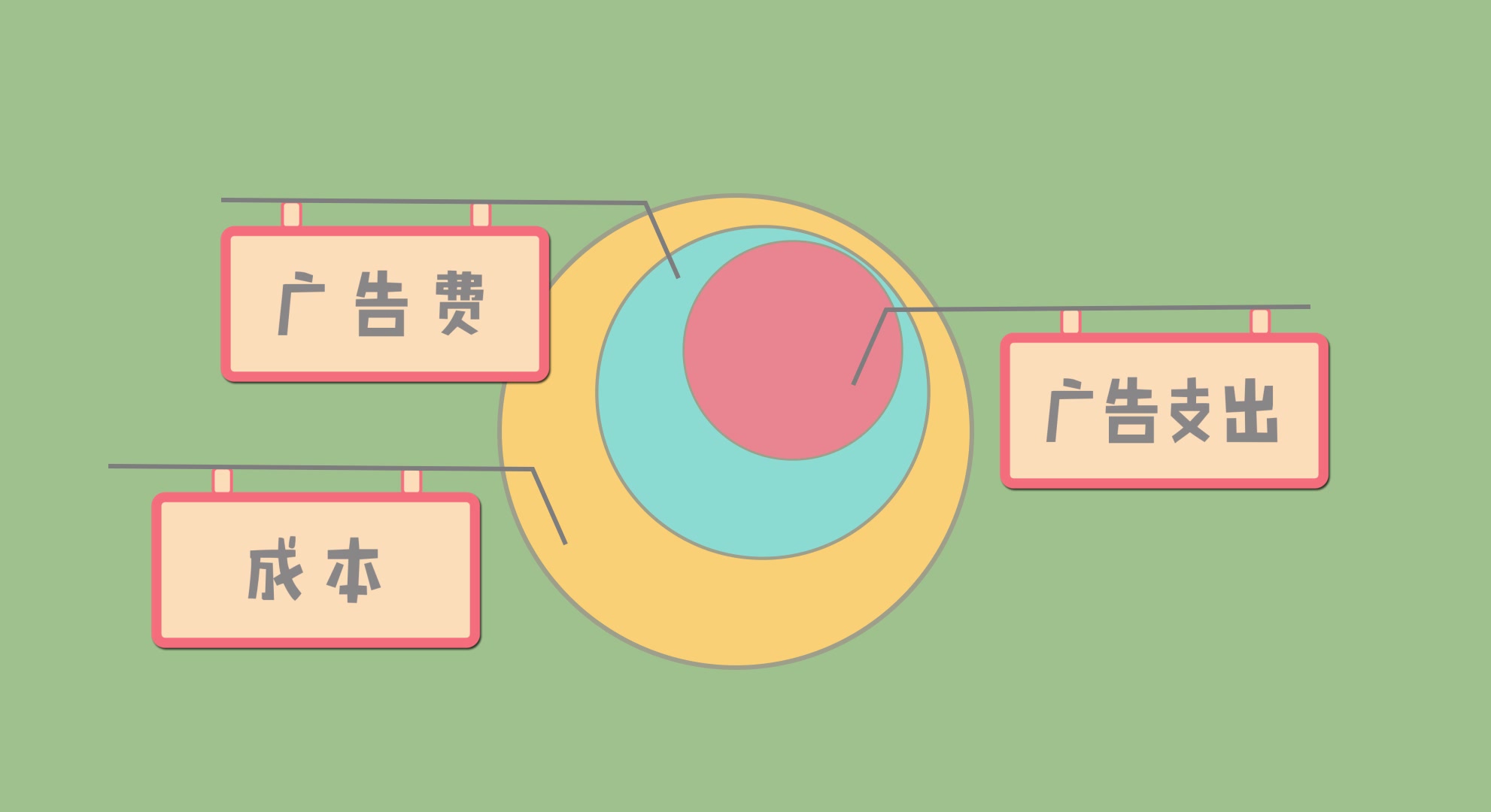审计过程中如何确认成本费用的完整性