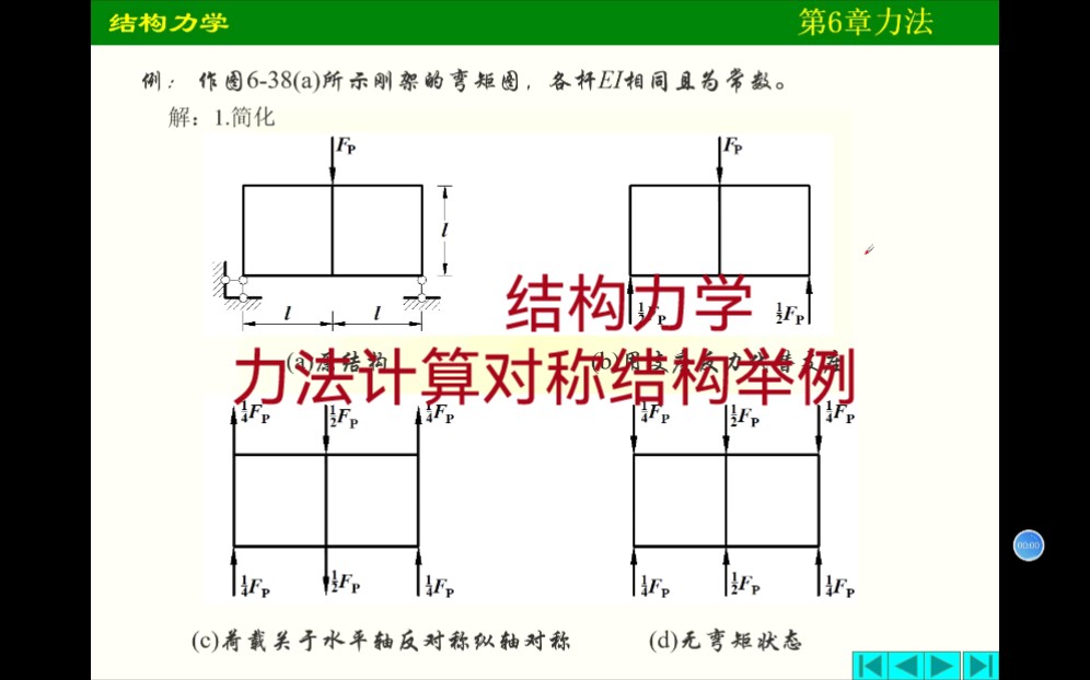 8.结构力学-力法计算对称结构举例