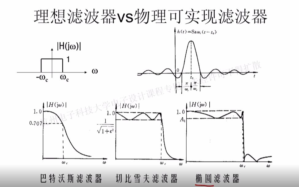 重置版_滤波器设计1_滤波器定义-2022-5-1 16:58:04