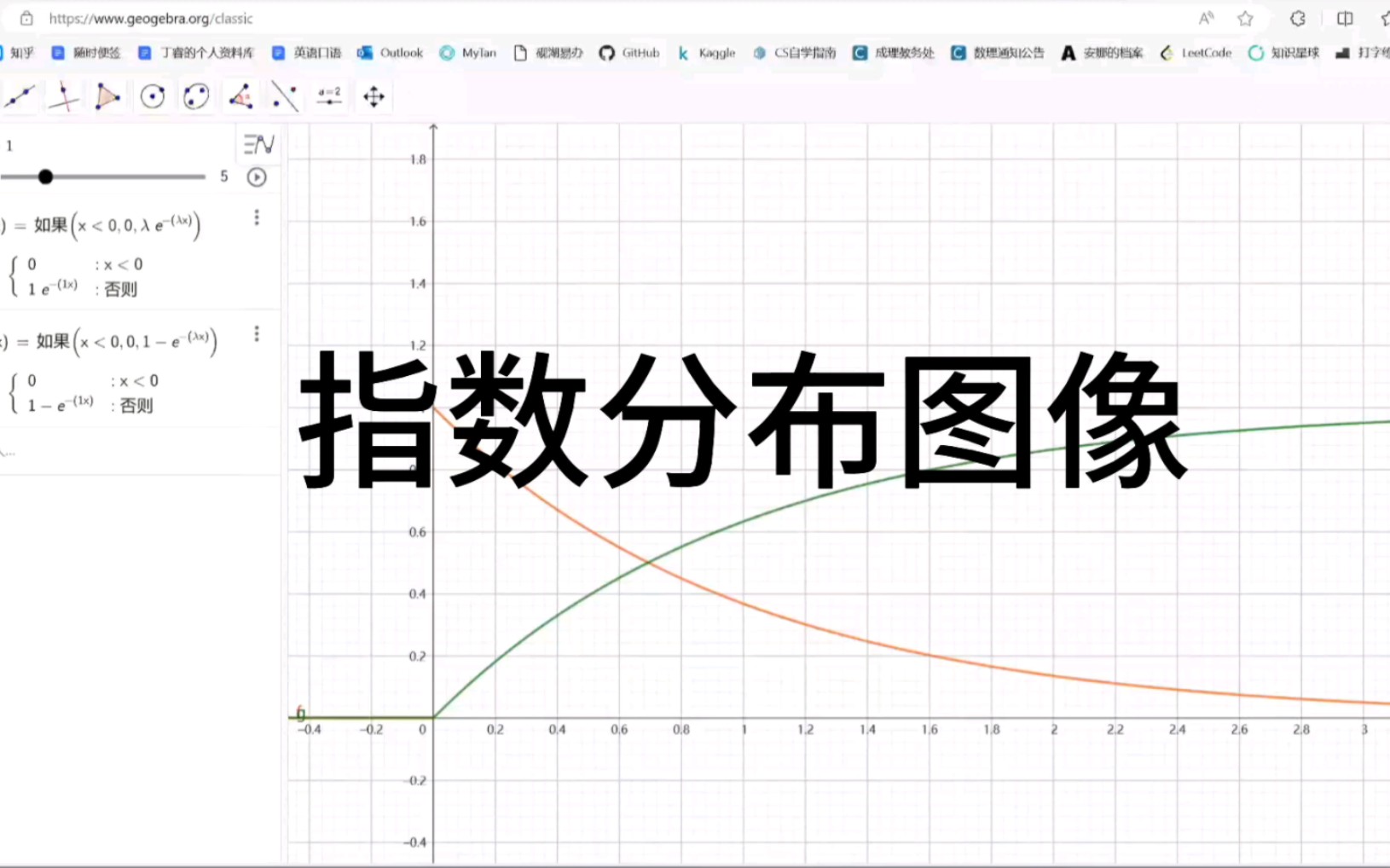 指数分布图像(附图像链接)