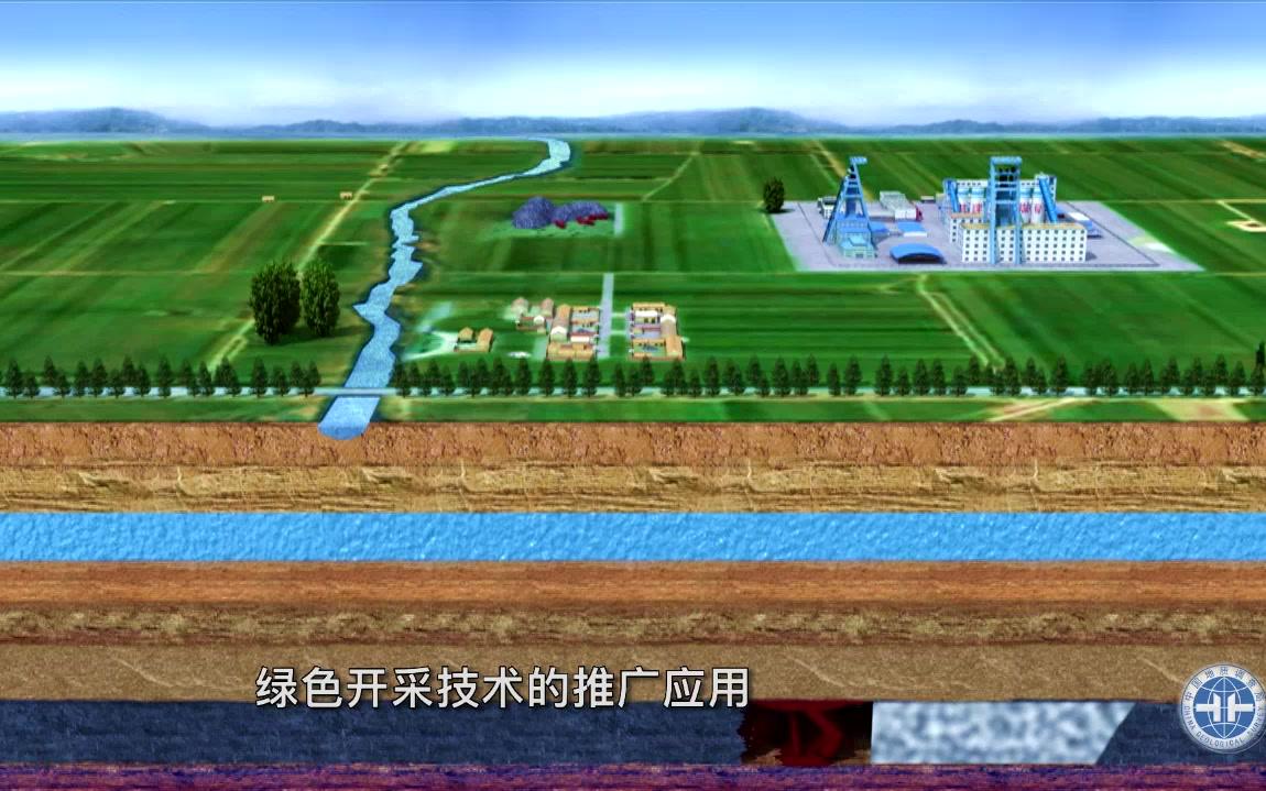 矿山地质环境保护系列动画