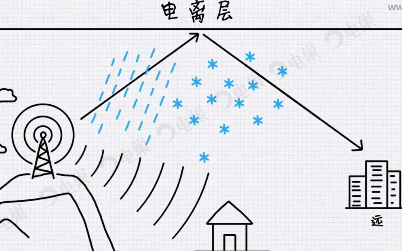 广播是如何传递声音的