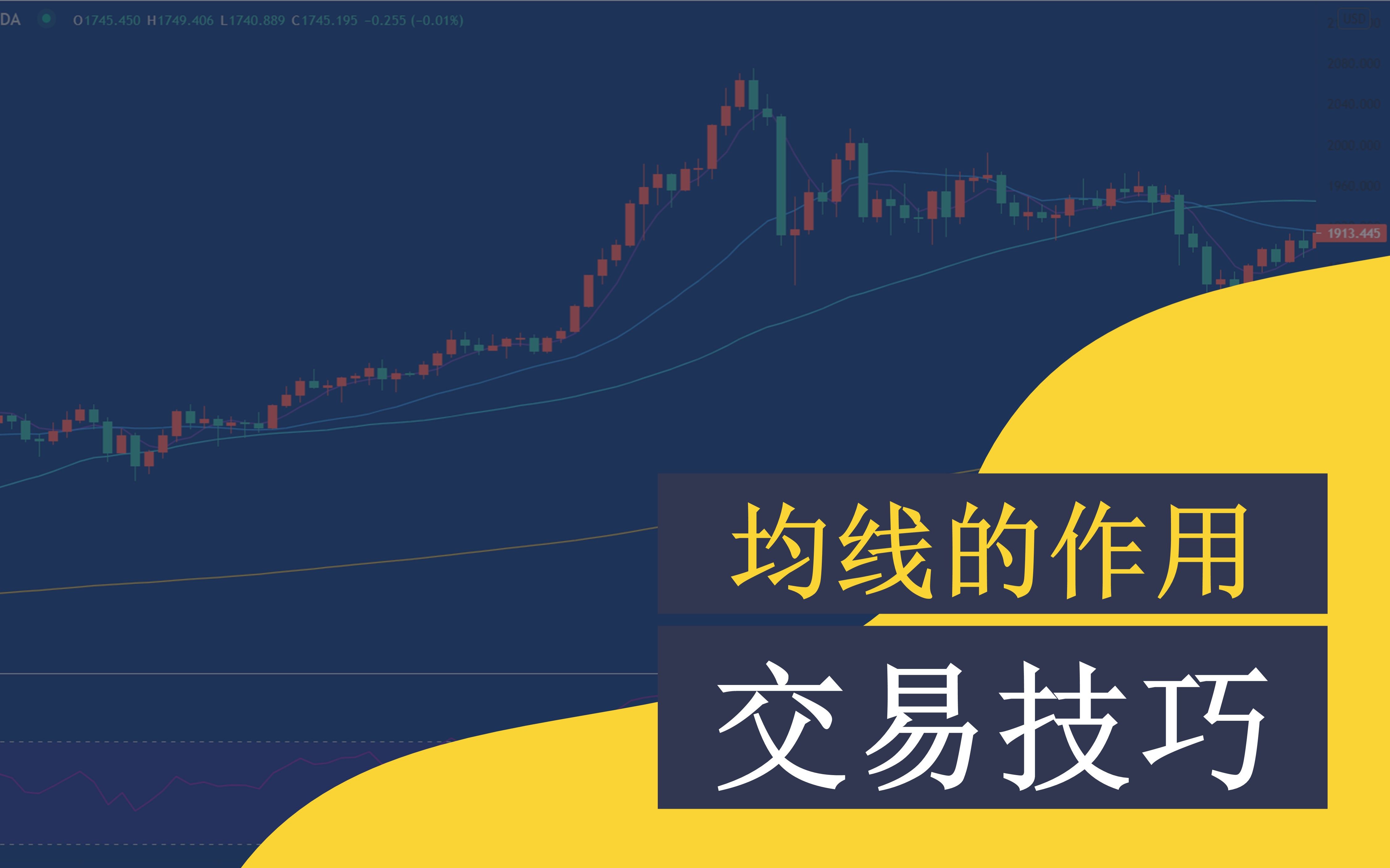 交易技巧:均线是很好的过滤器,那么是否存在完美的参数设置呢?