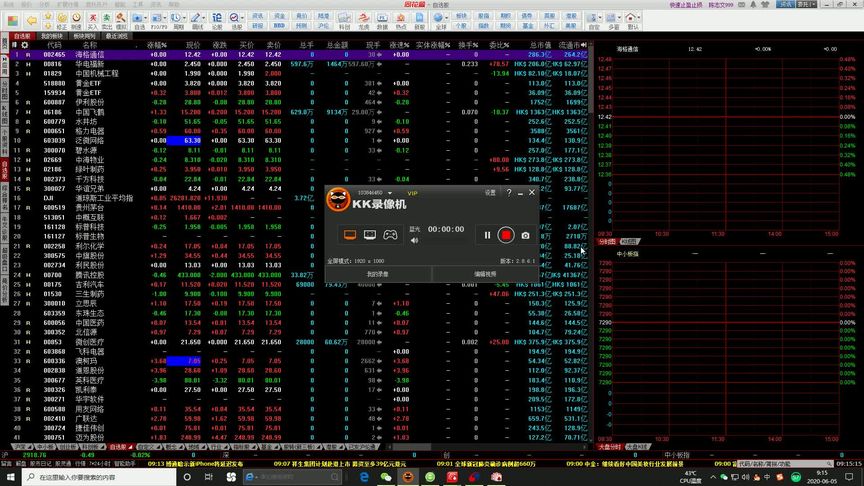 股市陷入蓄势震荡,黄金原油随时再跳水
