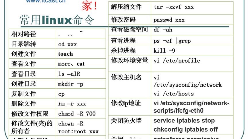 hadoop教程06-配置Linux的环境,为搭建hadoop做准备