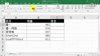Excel函数-Rank.eq函数