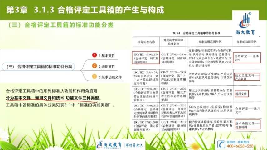 【认证通用第8课-3】合格评定基础 第三章 合格评定技术