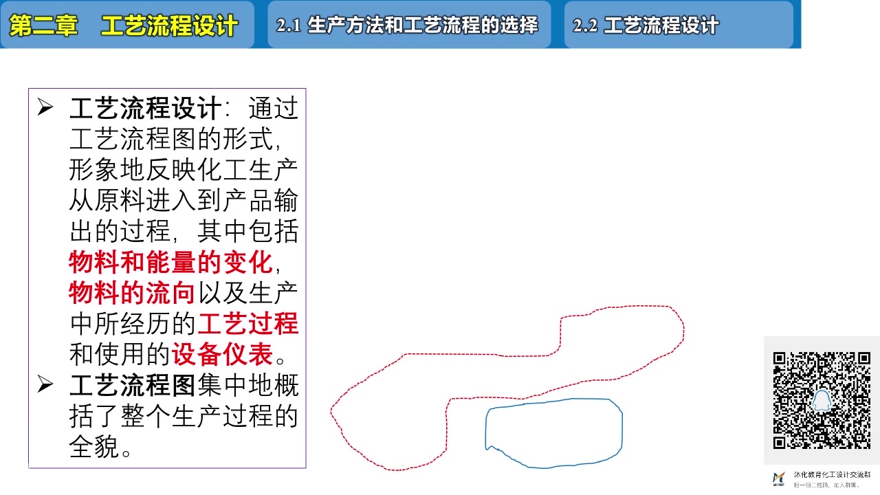 沐化教育化工工艺流程设计1