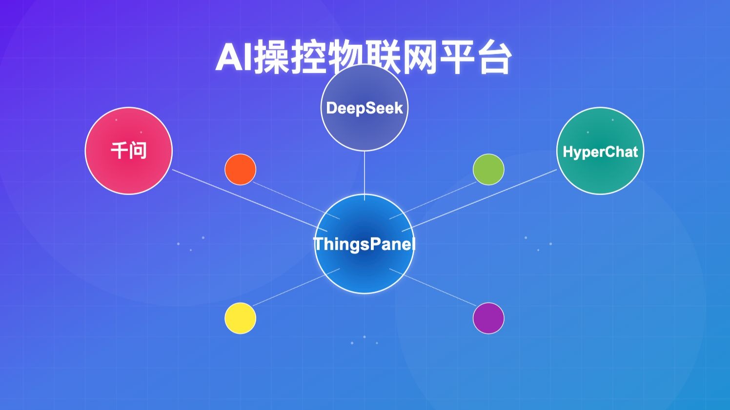 千问、DeepSeek、MCP操控ThingsPanel物联网平台