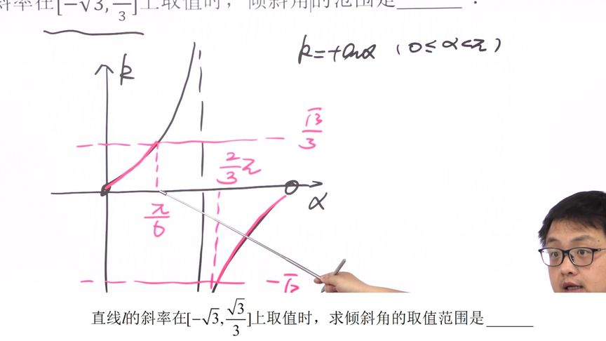 高中数学——解析几何——已知直线斜率范围,求倾斜角的范围