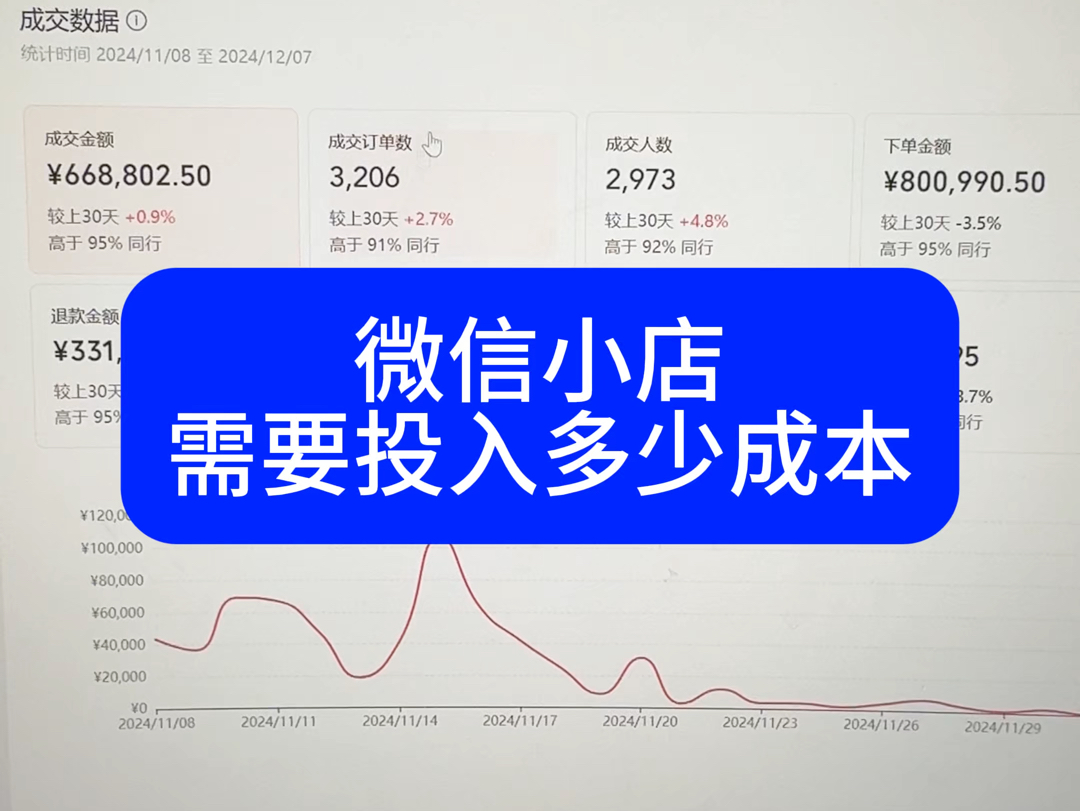 开一个微信小店到底需要投入多少成本
