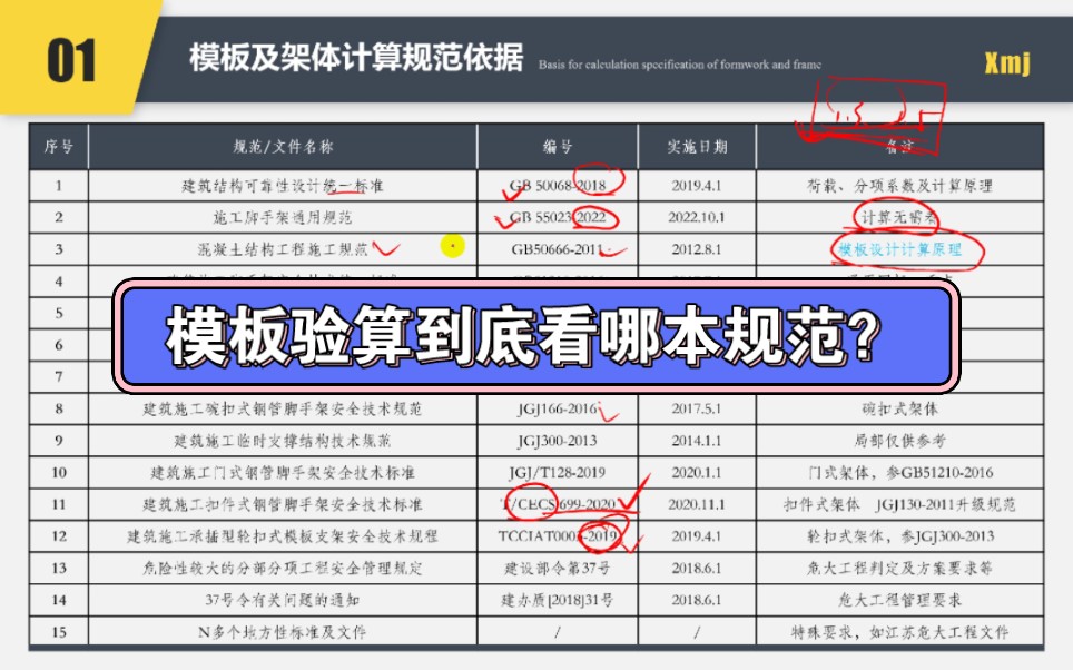 高支模验算原理!