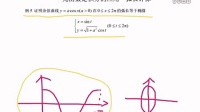 定积分应用:弧长计算(参数方程,极坐标)