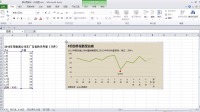 职场Excel商务图表企业应用实战 第5集 Excel折线图,最能体现变化趋势...