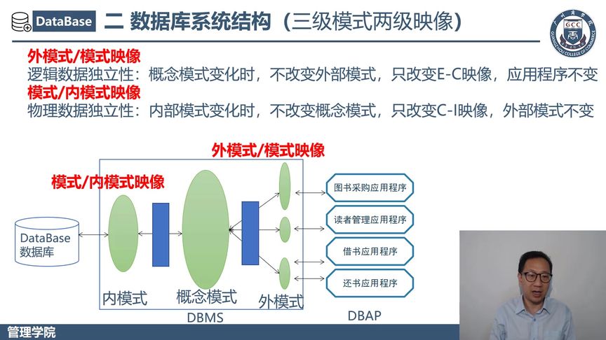 数据库三级模式两级映像