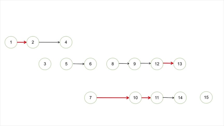 双代号网络图时间参数计算(一级建造师)