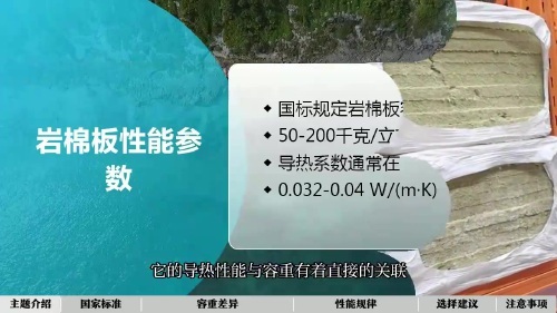 岩棉导热系数与容重对照表