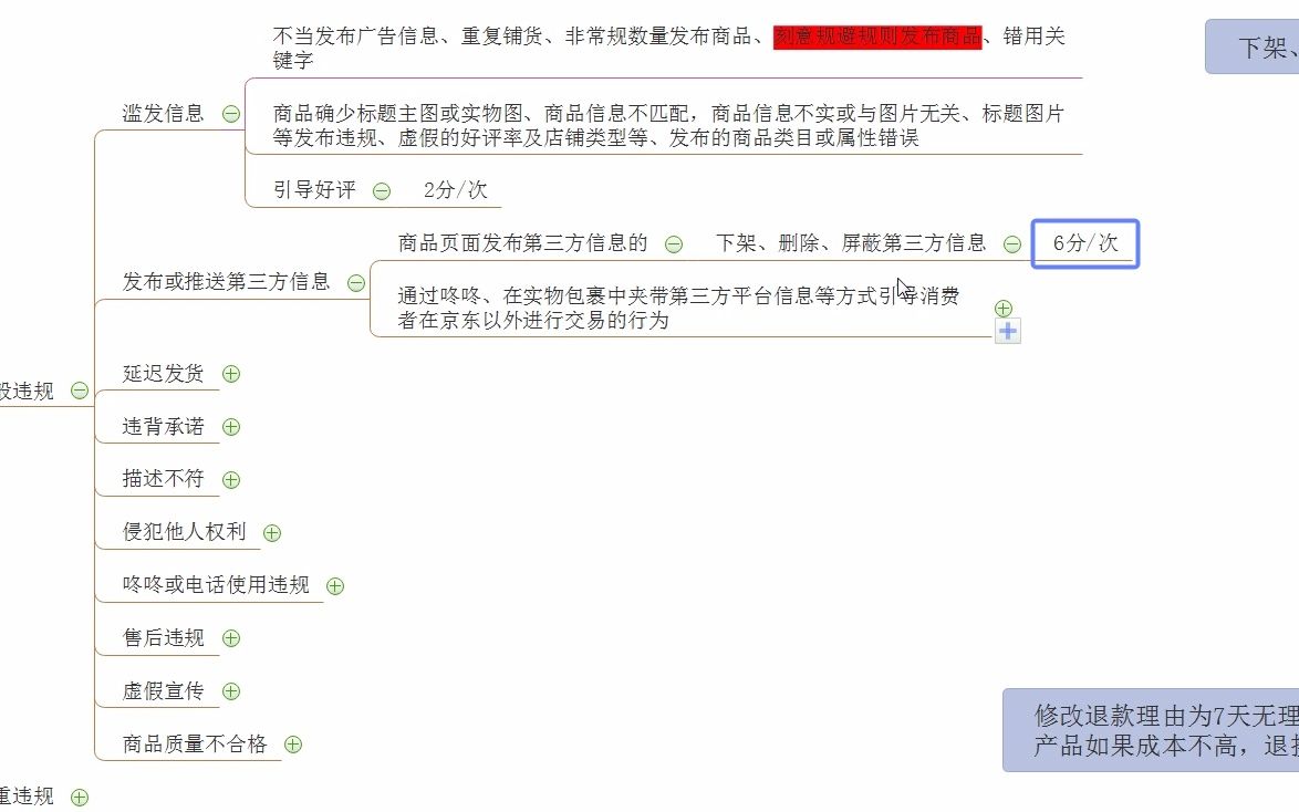 了解京东违规扣分规则,风险早规避(一)