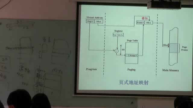 研究生考试 考研计算机专业课 冲刺班教程 操作系统8