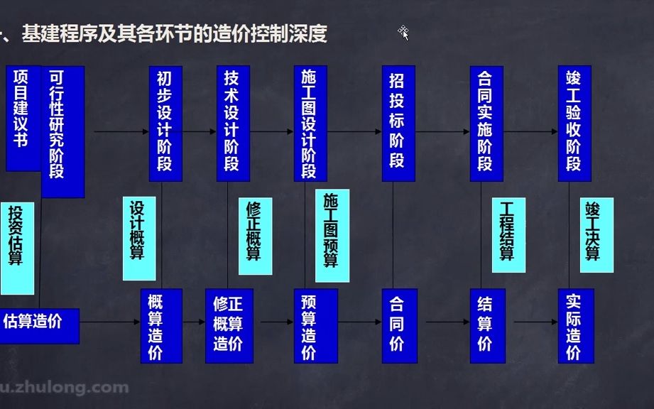 2.31.给排水工程投资估算的编制