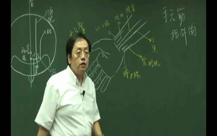 婴儿黄疸、吐奶的按摩疗法——倪海厦讲手六筋的按摩方法(二)