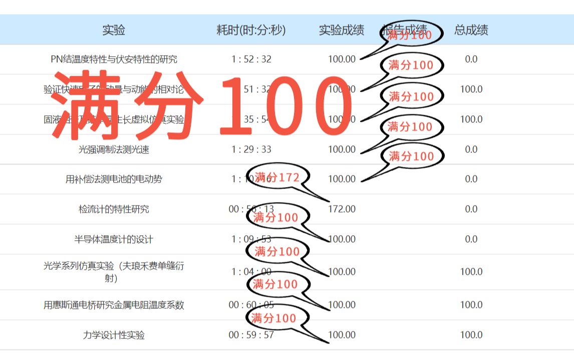 科大奥锐满分光纤传感器实验