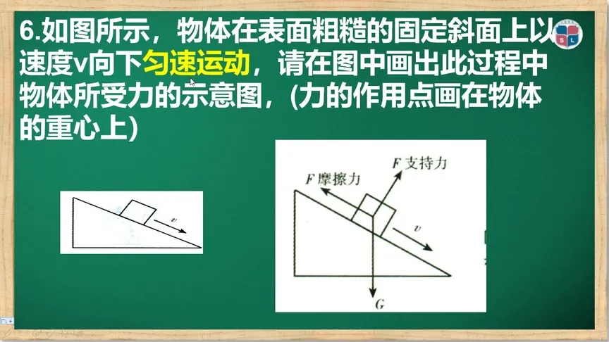物体在斜面上做匀速直线运动,此时受到哪些力的作用呢?