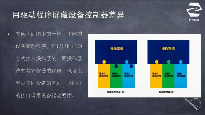 Linux操作系统-- 输入与输出:如何建立售前售后生态体系?
