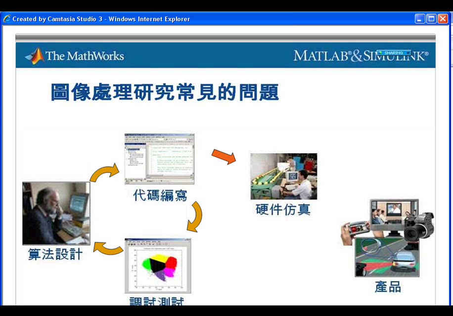 【Matlab系列】Matlab和Simulink开发视频和图像处理系统基础概念讲解