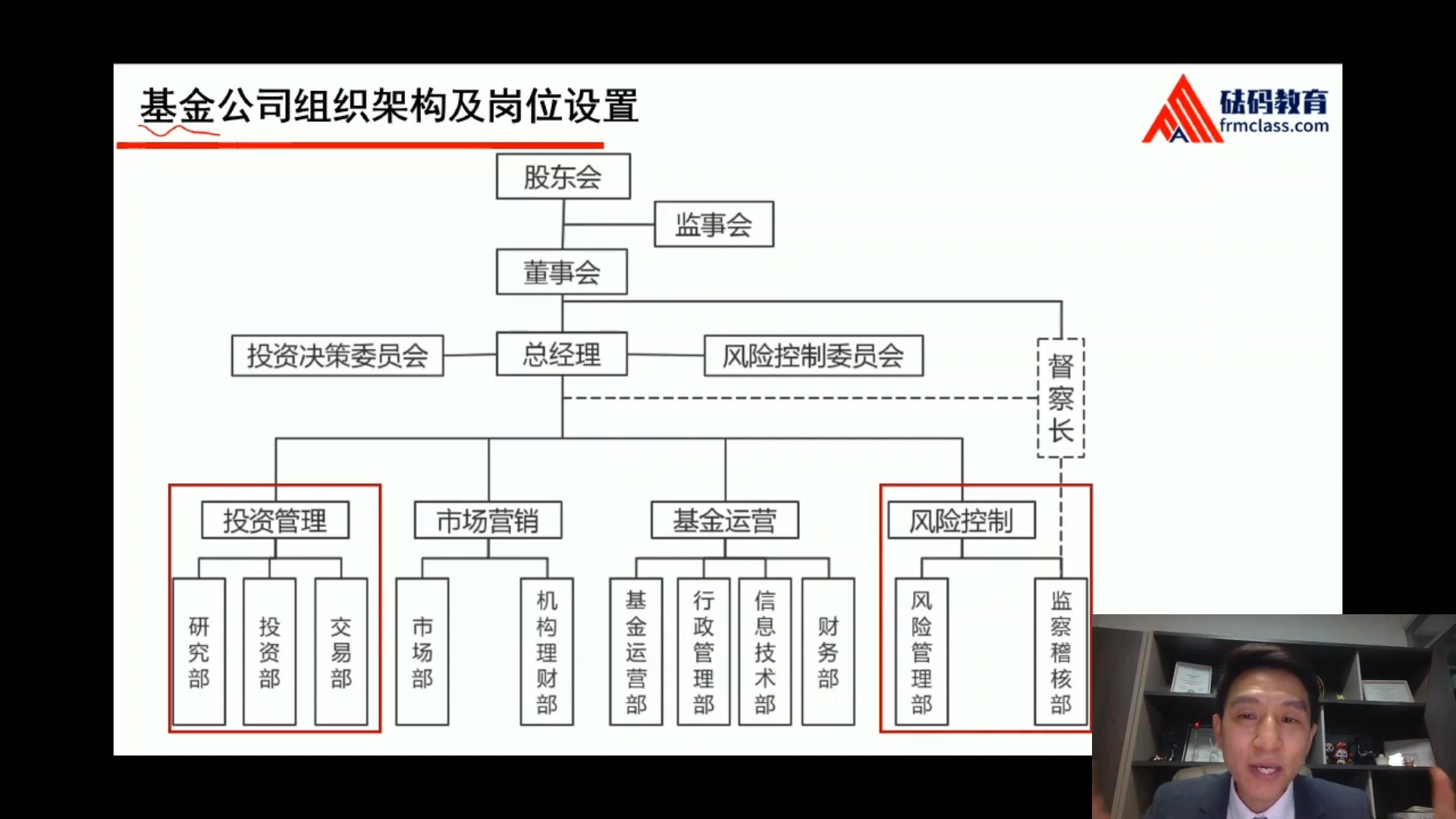 金融行业组织架构