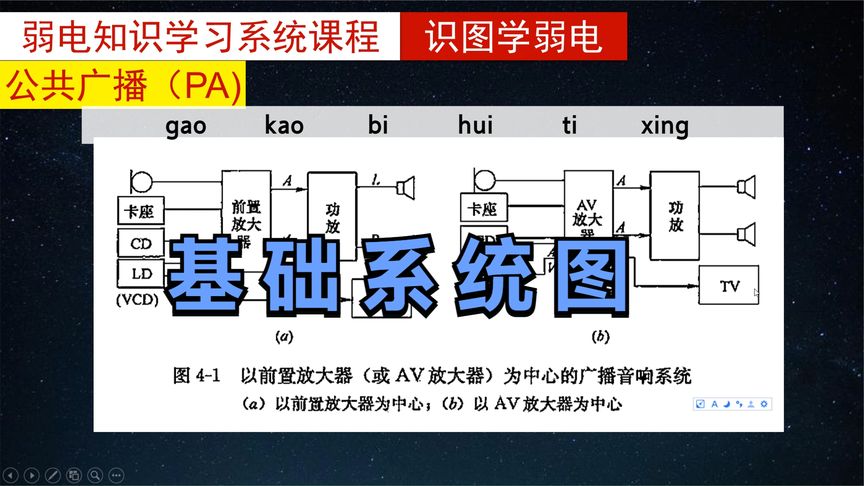 识图学弱电:公共广播系统基础系统图,简单易懂