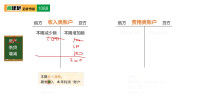 2019cpa会计_借贷记账法_损益类账户结构