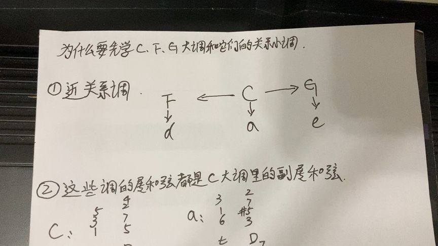为什么要先学C F G大调及关系小调?