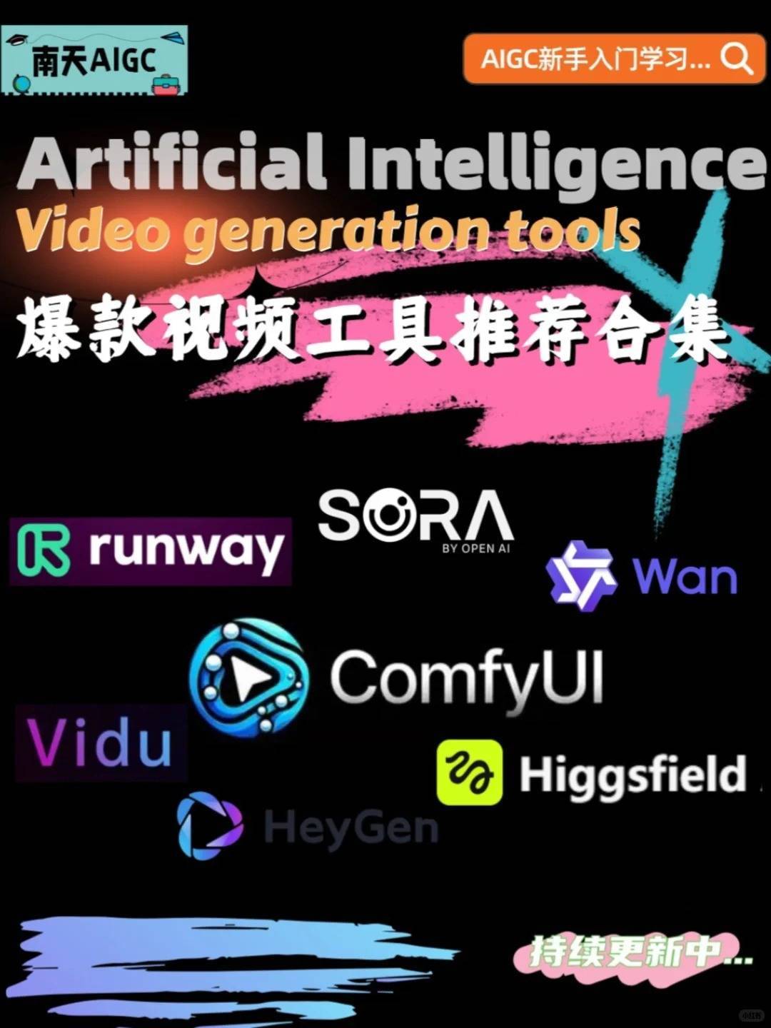 最近爆火的AI视频工具推荐!