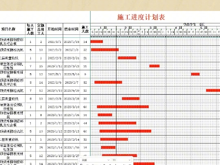 Excel自动生成横道图也太方便了